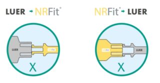NRFit® en Anesthésie Loco-Régionale : Sécurité et Transition | GAMIDA